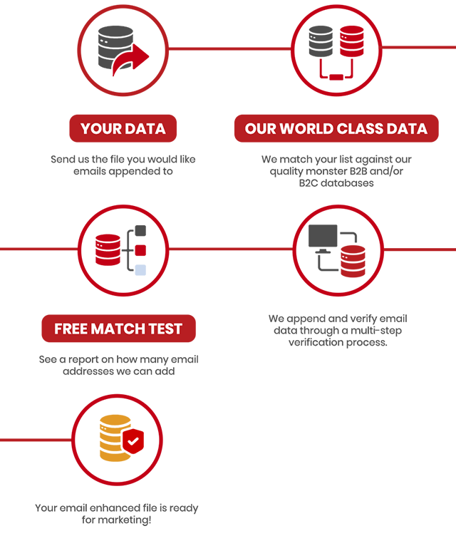 Learn about email append services, reverse and data enrichment