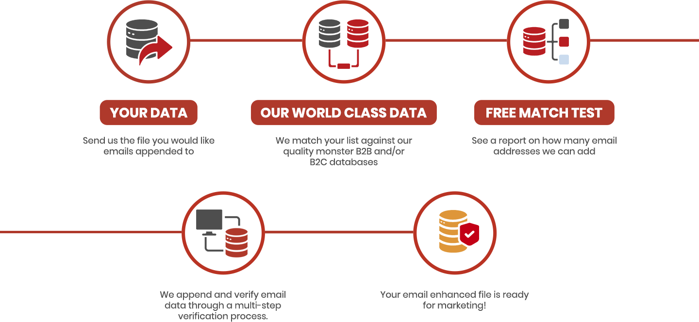 Learn about email append services, reverse and data enrichment